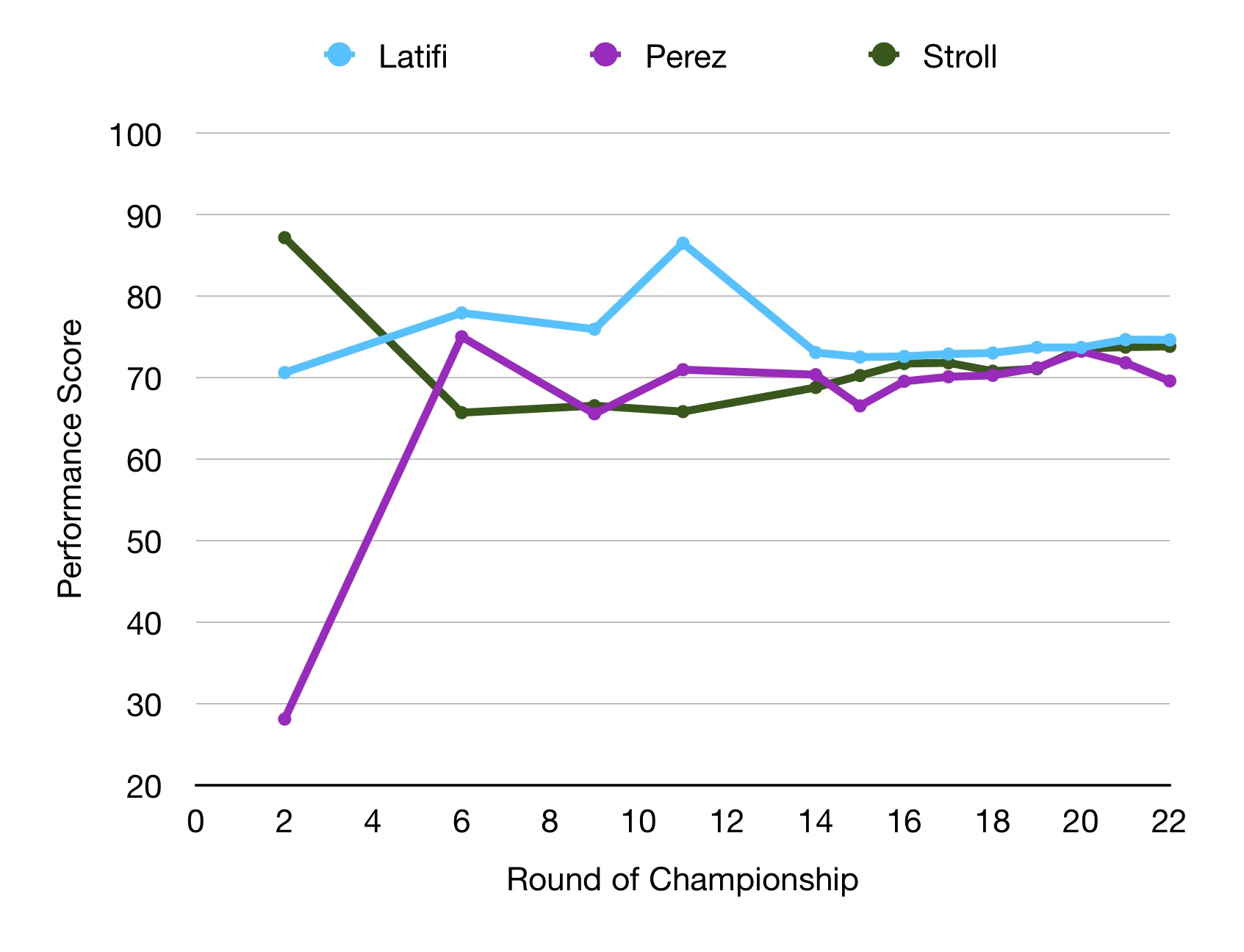 2021 F1 Mathematical Driver Rankings | F1 Analysis