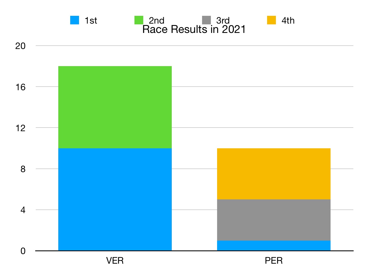 2021 F1 Mathematical Driver Rankings | F1 Analysis