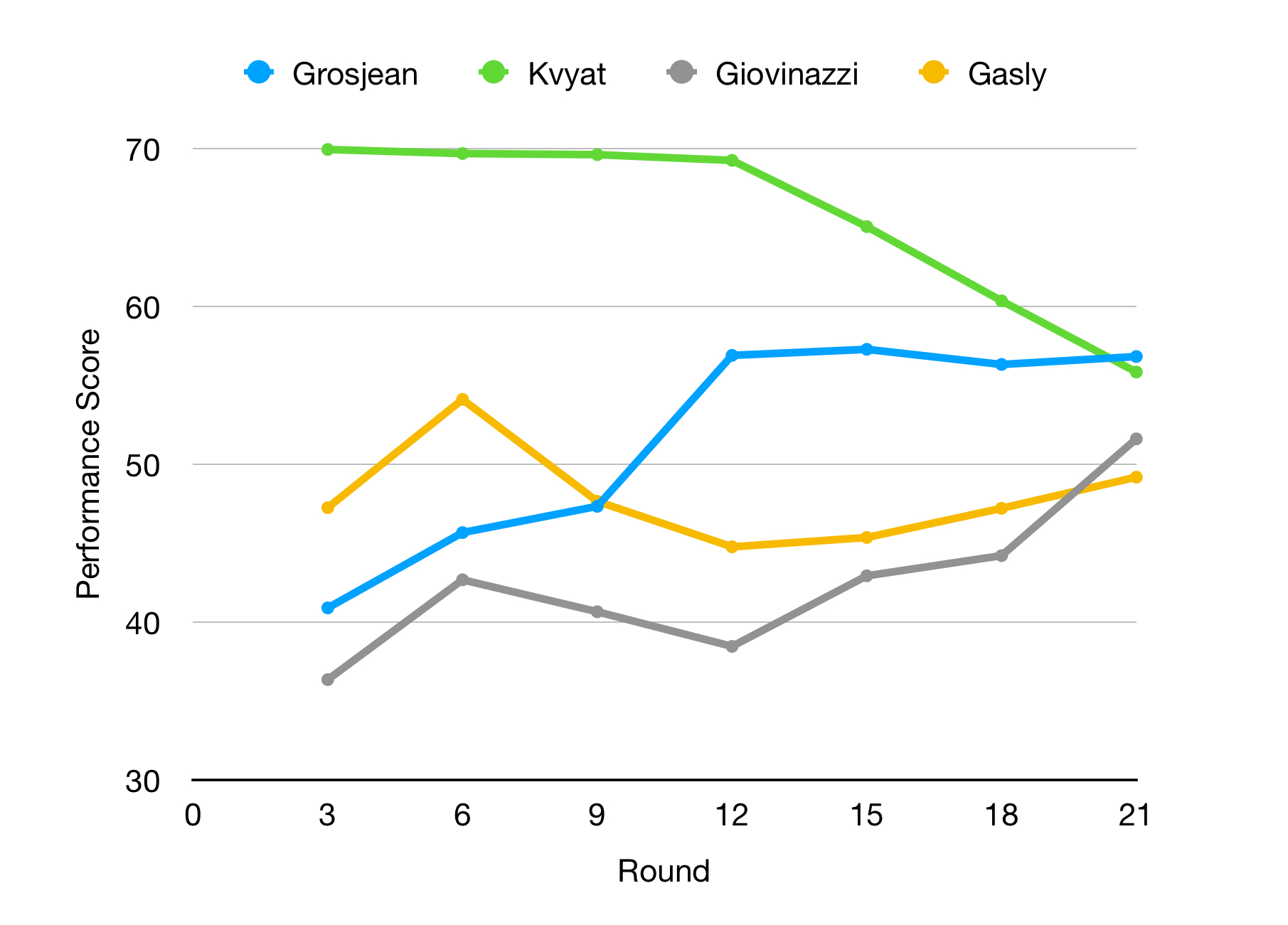 2019 F1 Driver Rankings | F1 Analysis