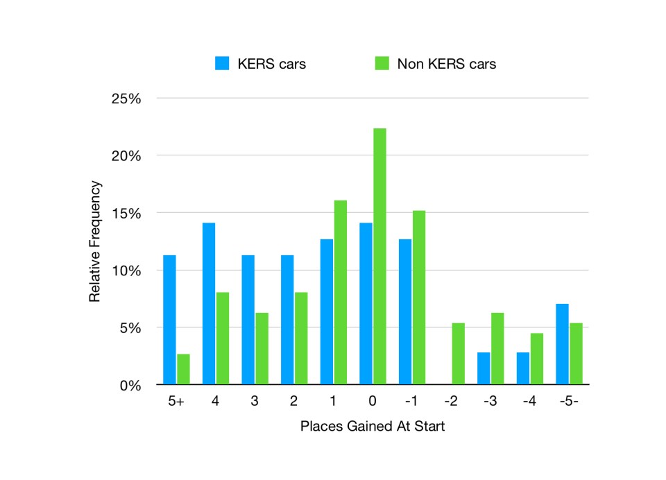 Was KERS worth it in 2009? | F1 Analysis