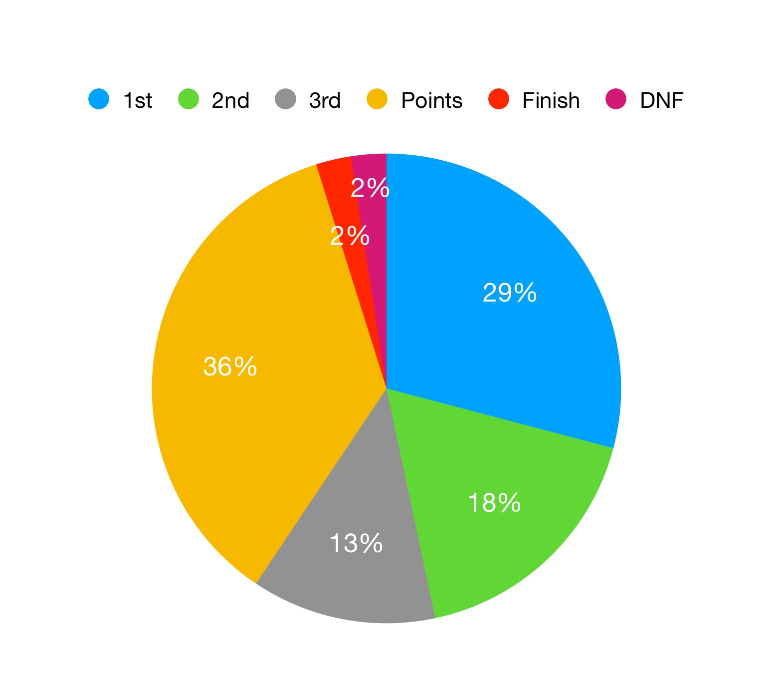F1’s Driver Of The Day Analysis | F1 Analysis