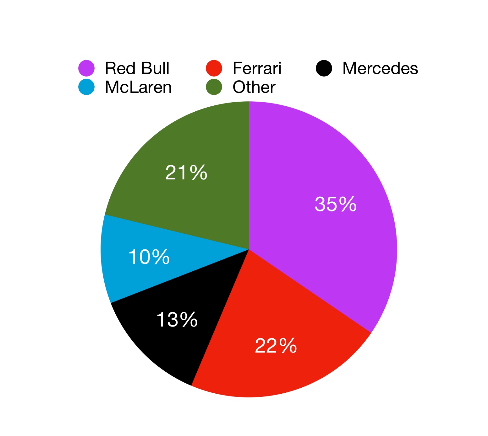 F1’s Driver Of The Day Analysis | F1 Analysis