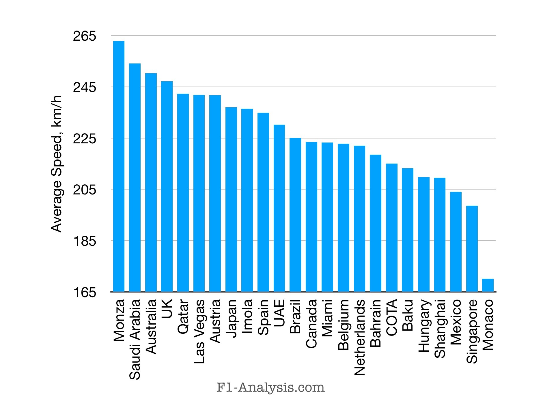 Why The Monaco F1 Circuit Is Unique | F1 Analysis