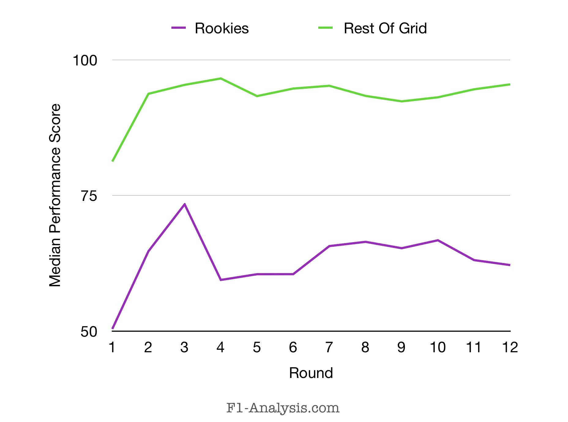 F1 2025 Mid-Season Mathematical Driver Rankings | F1 Analysis