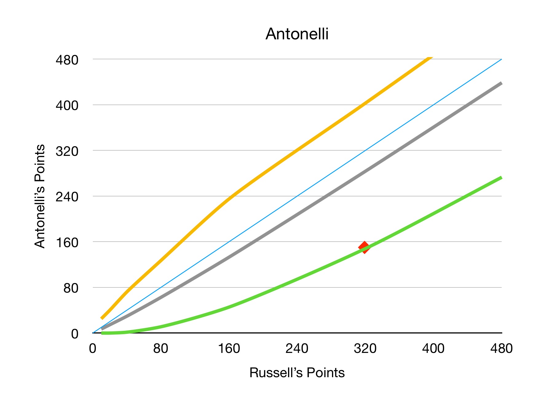 F1 2025 Mathematical Driver Rankings | F1 Analysis