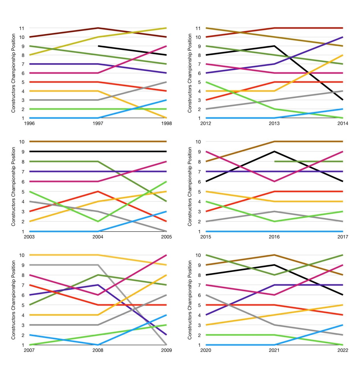 F1 Analysis | Mathematical and Statistical F1 Analytics